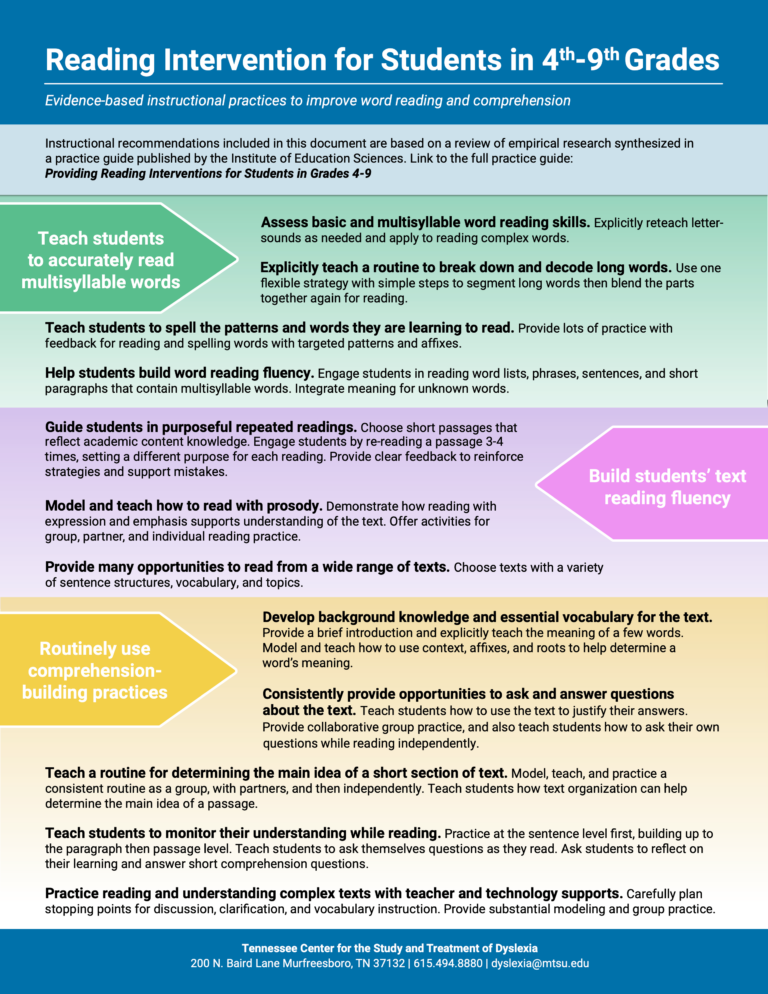 Infographics & Infosheets – Tennessee Center for the Study and ...